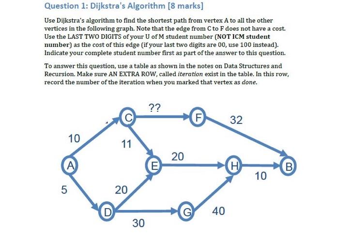 Solved Question 1: Dijkstra's Algorithm [8 marks] Use | Chegg.com