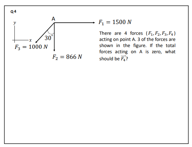 Solved There are 4 ﻿forces acting on point A. 3 ﻿of the | Chegg.com