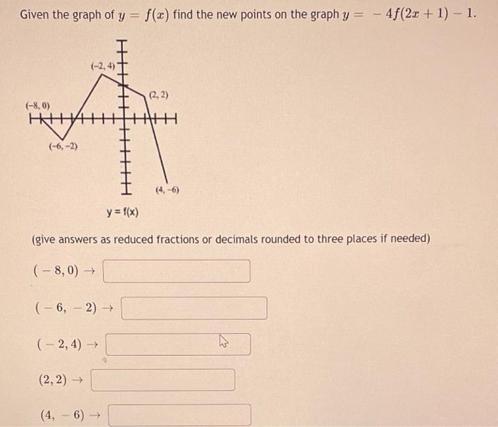 Solved Given the graph of y=f(x) find the new points on the | Chegg.com