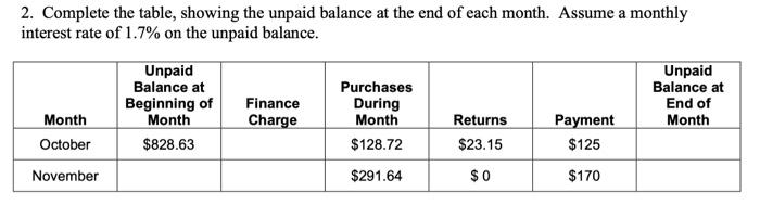 Solved 2. Complete the table, showing the unpaid balance at | Chegg.com