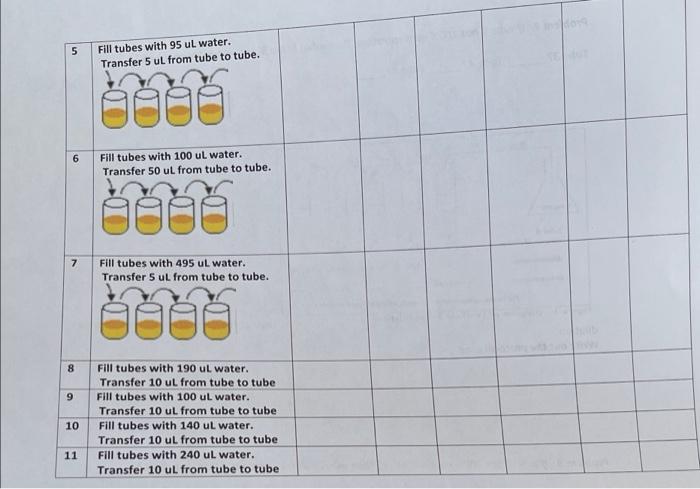 Solved PRACTICE SERIAL DILUTION PROBLEMS: Assume Original | Chegg.com