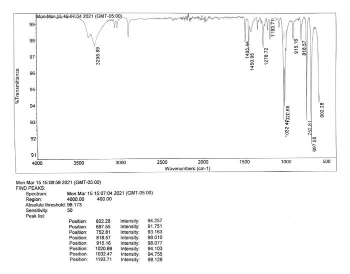 Solved Insery tge jpg of the IR for benzoin (dtarting | Chegg.com