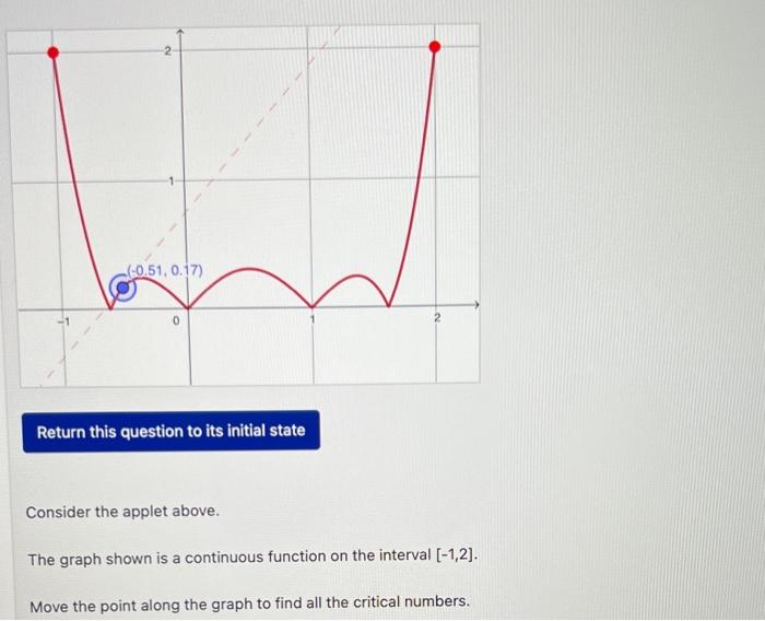 Solved Consider the applet above. The graph shown is a | Chegg.com