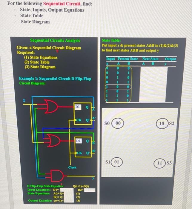 Solved For The Following Sequential Circuit Find State
