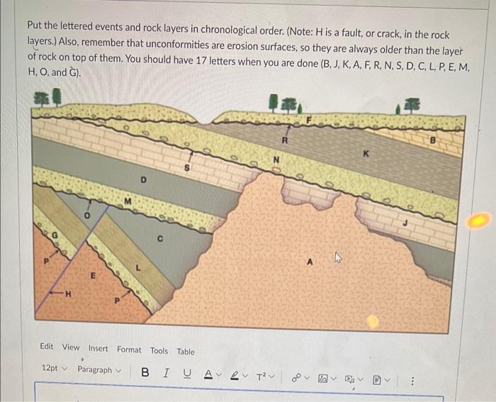 Solved Put the lettered events and rock layers in | Chegg.com