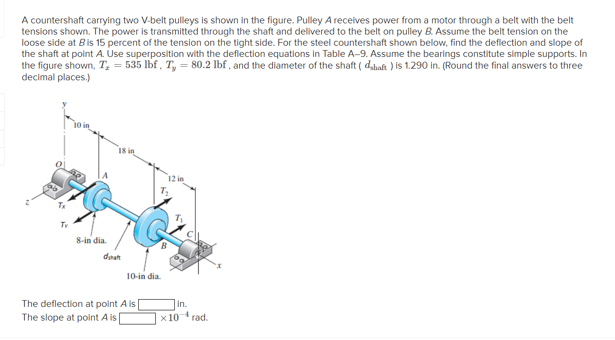 Solved A countershaft carrying two V-belt pulleys is shown | Chegg.com