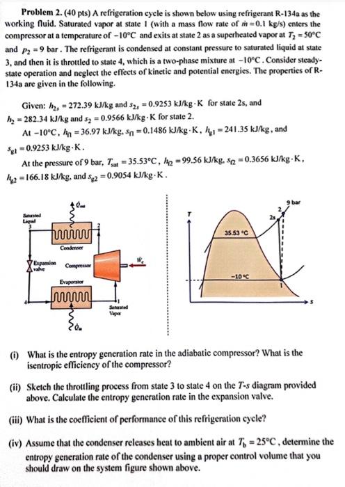 Solved Problem 2. ( 40pts ) A refrigeration cycle is shown | Chegg.com