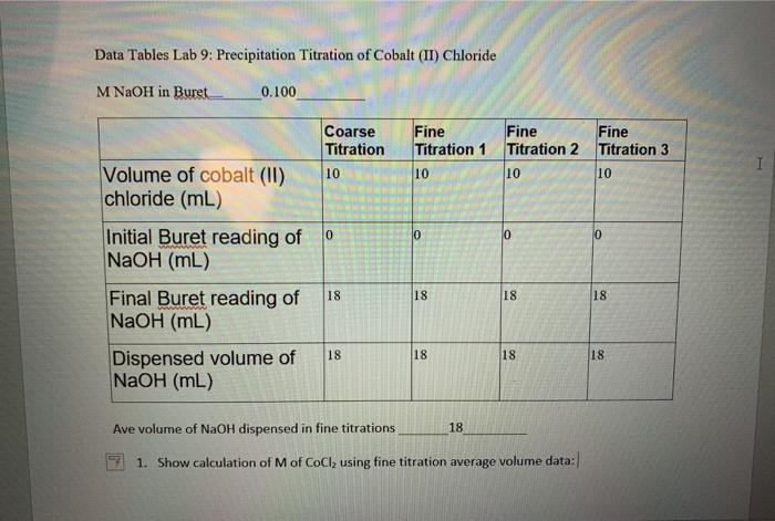 Solved Data Tables Lab 9: Precipitation Titration of Cobalt | Chegg.com