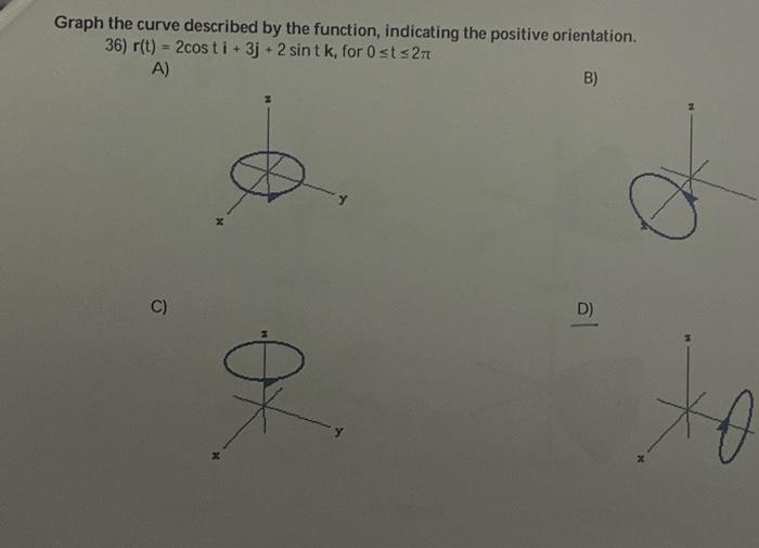 Solved Graph the curve described by the function, indicating | Chegg.com