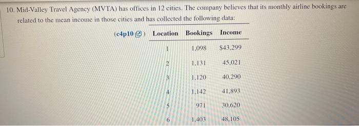 Solved 10. Mid-Valley Travel Agency (MVTA) has offices in 12 | Chegg.com