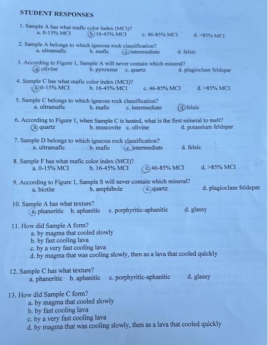 Solved STUDENT RESPONSES 1. Sample A has what mafic color | Chegg.com