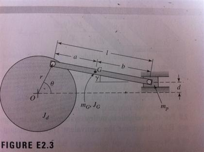 Consider the crank mechanism system shown in figure | Chegg.com