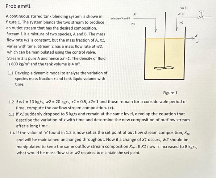 Solved Problem#1 A continuous stirred tank blending system | Chegg.com