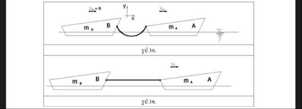 Solved 3. As shown in figure 3a, boat A has a mass of mass = | Chegg.com