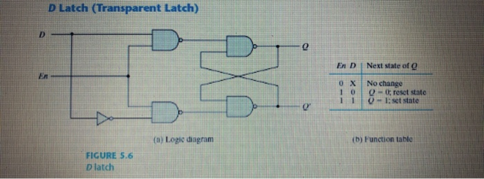 Solved The D latch of Fig. 5.6 is constructed with four NAND | Chegg.com