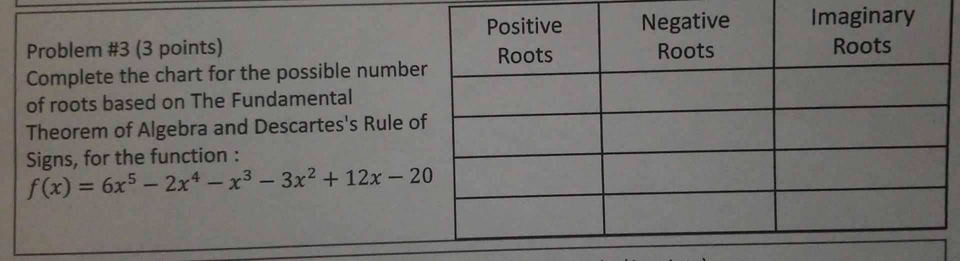 Solved Positive Roots Negative Roots Imaginary Roots Problem | Chegg.com