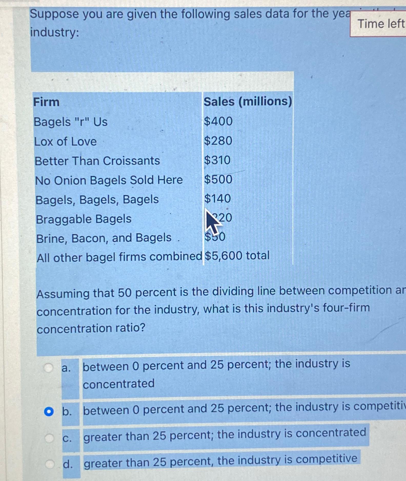 Solved Suppose you are given the following sales data for | Chegg.com