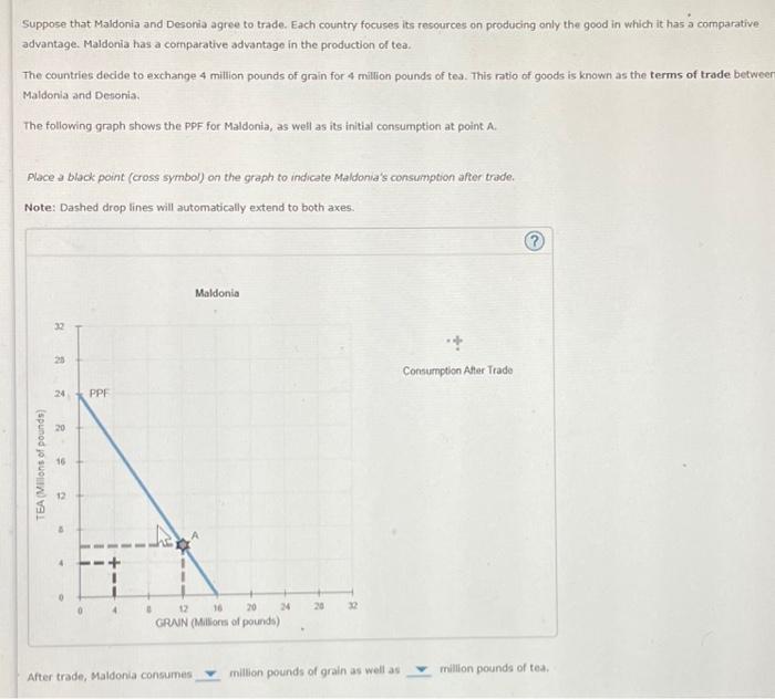 Solved Suppose that Maldonia and Desonia agree to trade. | Chegg.com