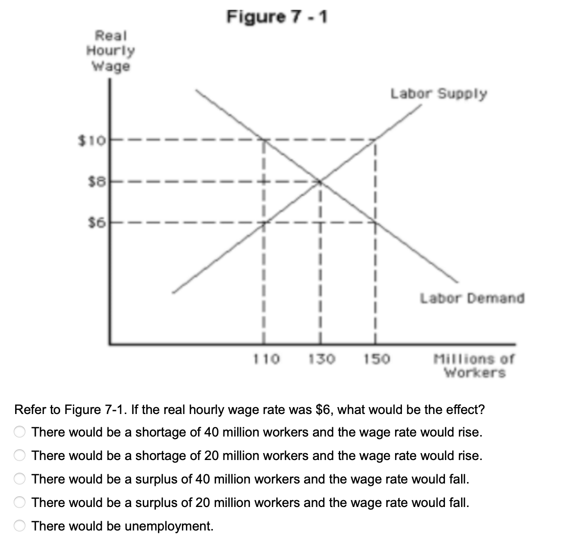 Solved Figure 7 - 1Refer to Figure 7-1. ﻿If the real hourly | Chegg.com