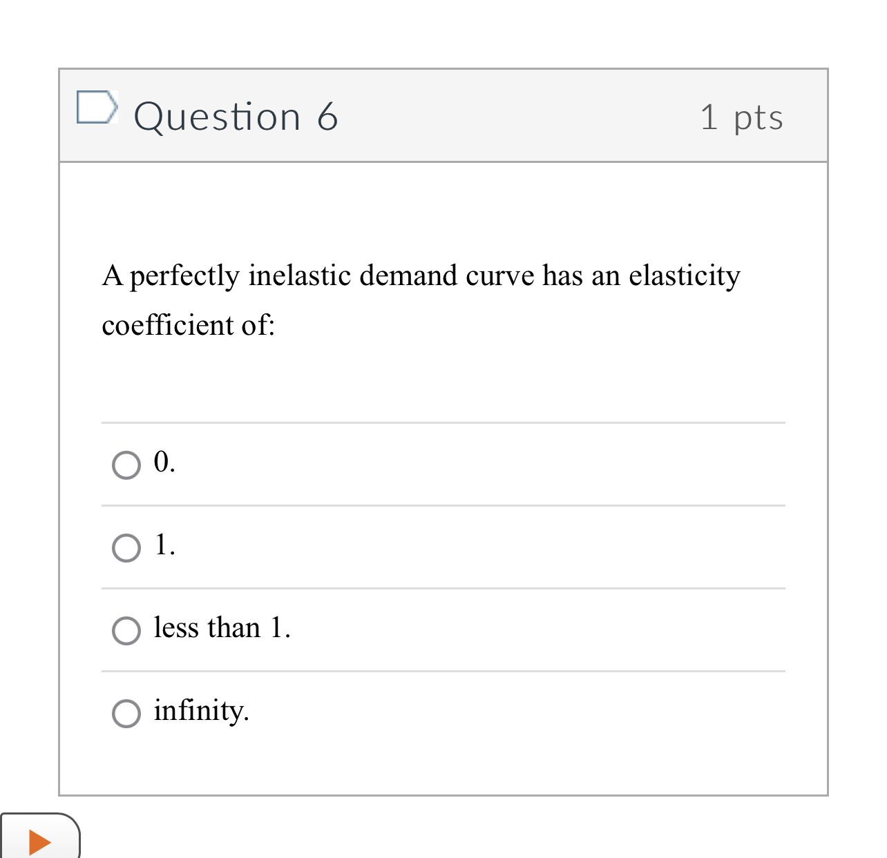 Solved Question 61ptsA perfectly inelastic demand curve has | Chegg.com