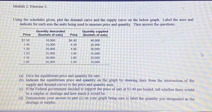 Solved Using the schedules given, plot the demand curve and | Chegg.com