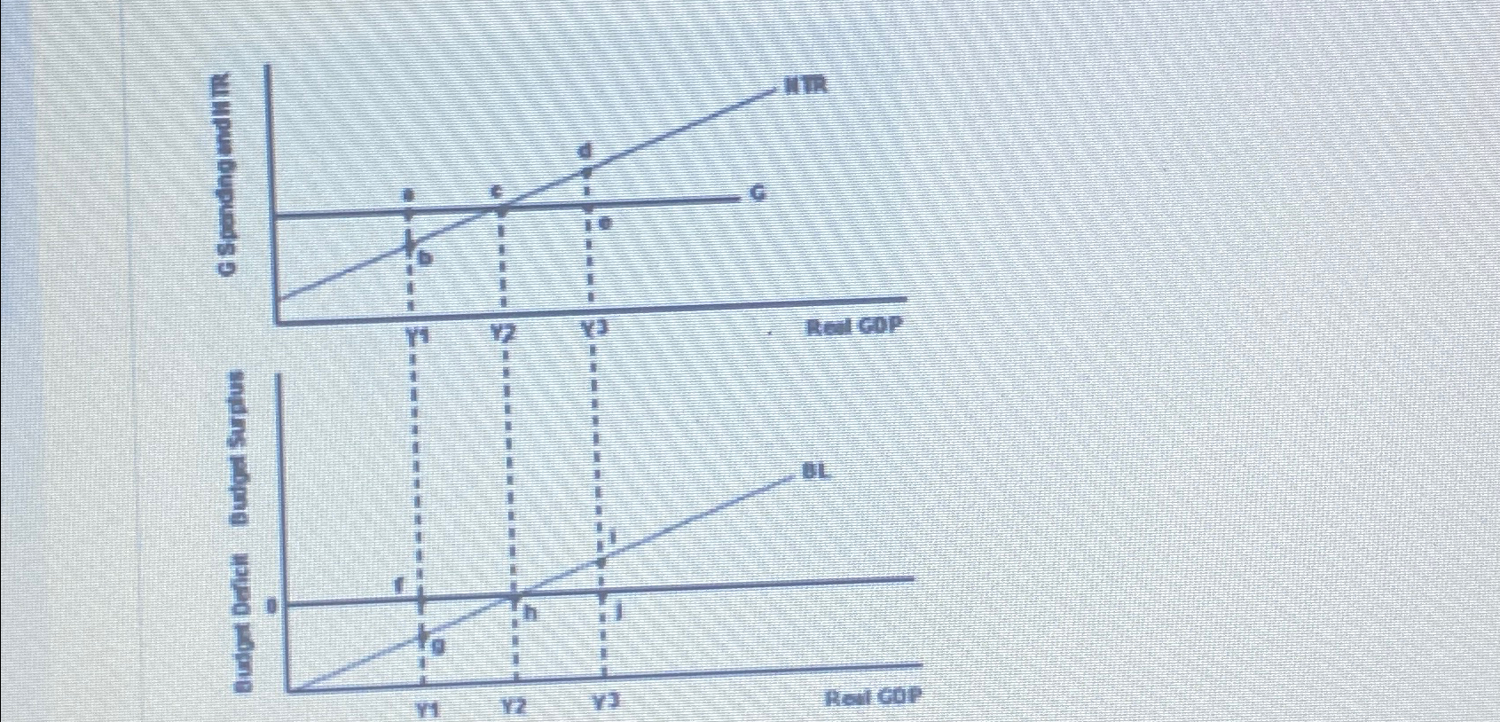 Solved Refer to the graph above to answer this question. | Chegg.com