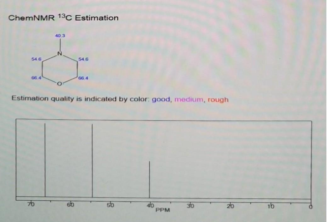 Solved explain C13 NMR | Chegg.com