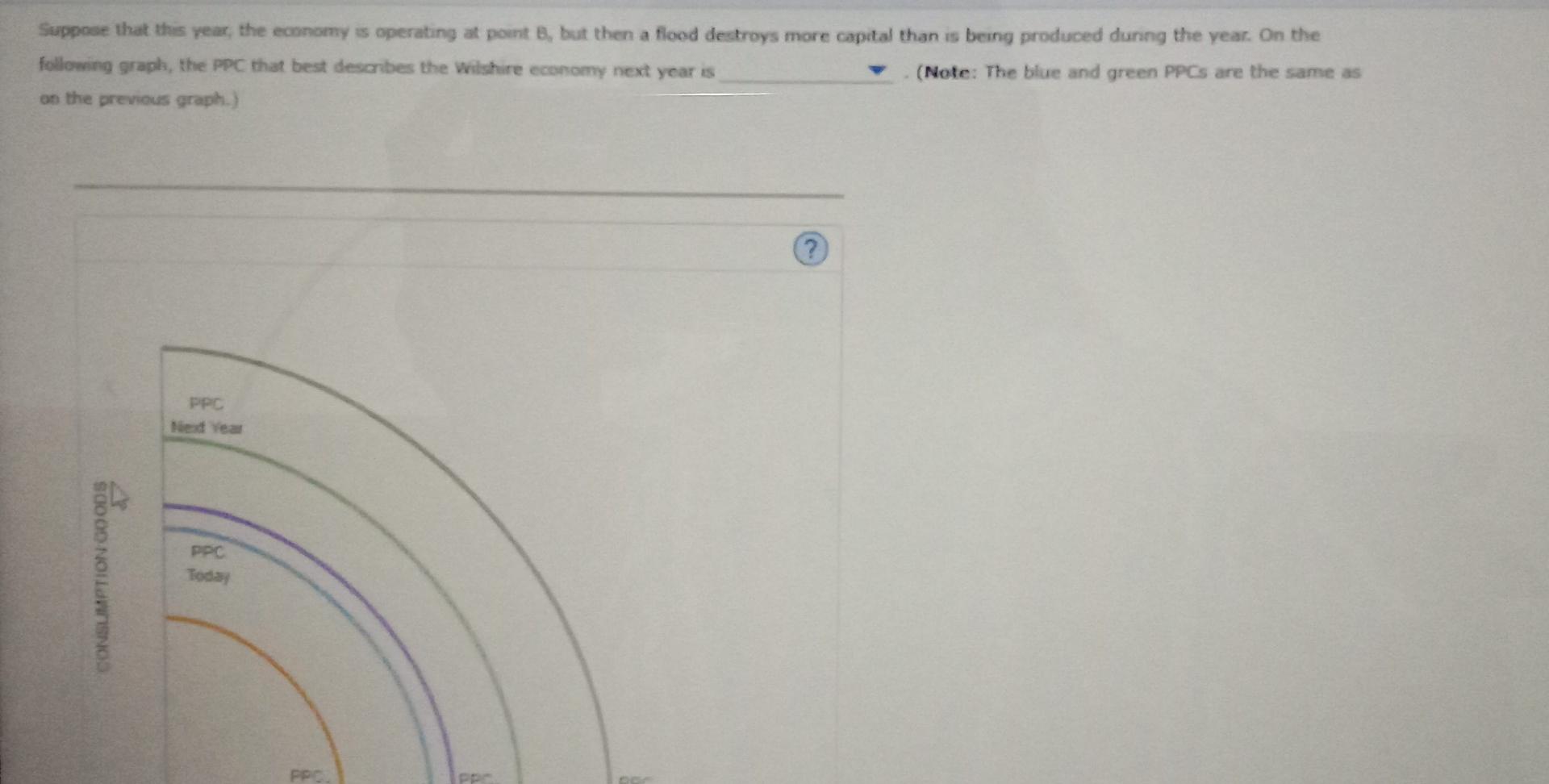 Solved The blue (inner) curve on the following graph shows | Chegg.com