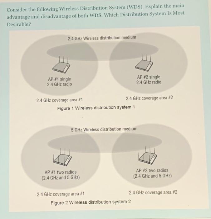 Solved Consider the following Wireless Distribution System | Chegg.com