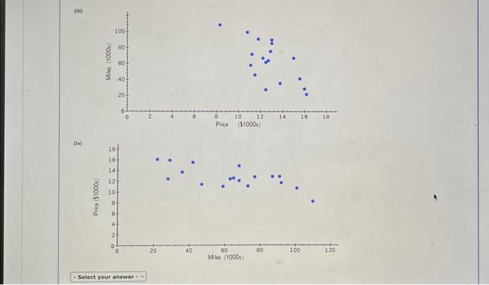Solved (a) Choose a scorter chart below wh Niles (1000st as | Chegg.com