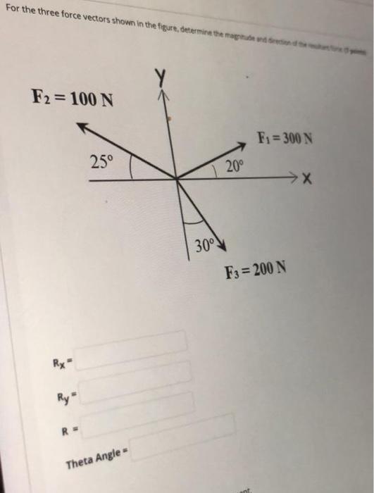 Solved URGENTTTT!!! for the three force vectors shown in the | Chegg.com