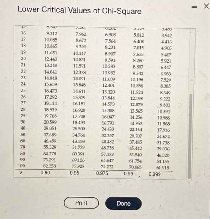 Solved Consider the following random sample from a normal | Chegg.com