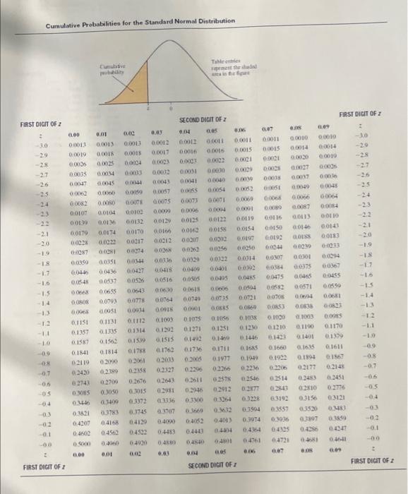 A random variable follows the normal probability | Chegg.com