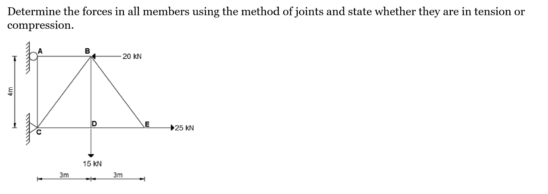 Solved Determine the forces in all members using the method | Chegg.com