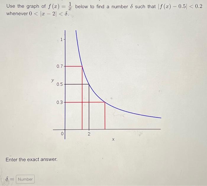 Solved Use the graph of f(x)=x1 below to find a number δ | Chegg.com
