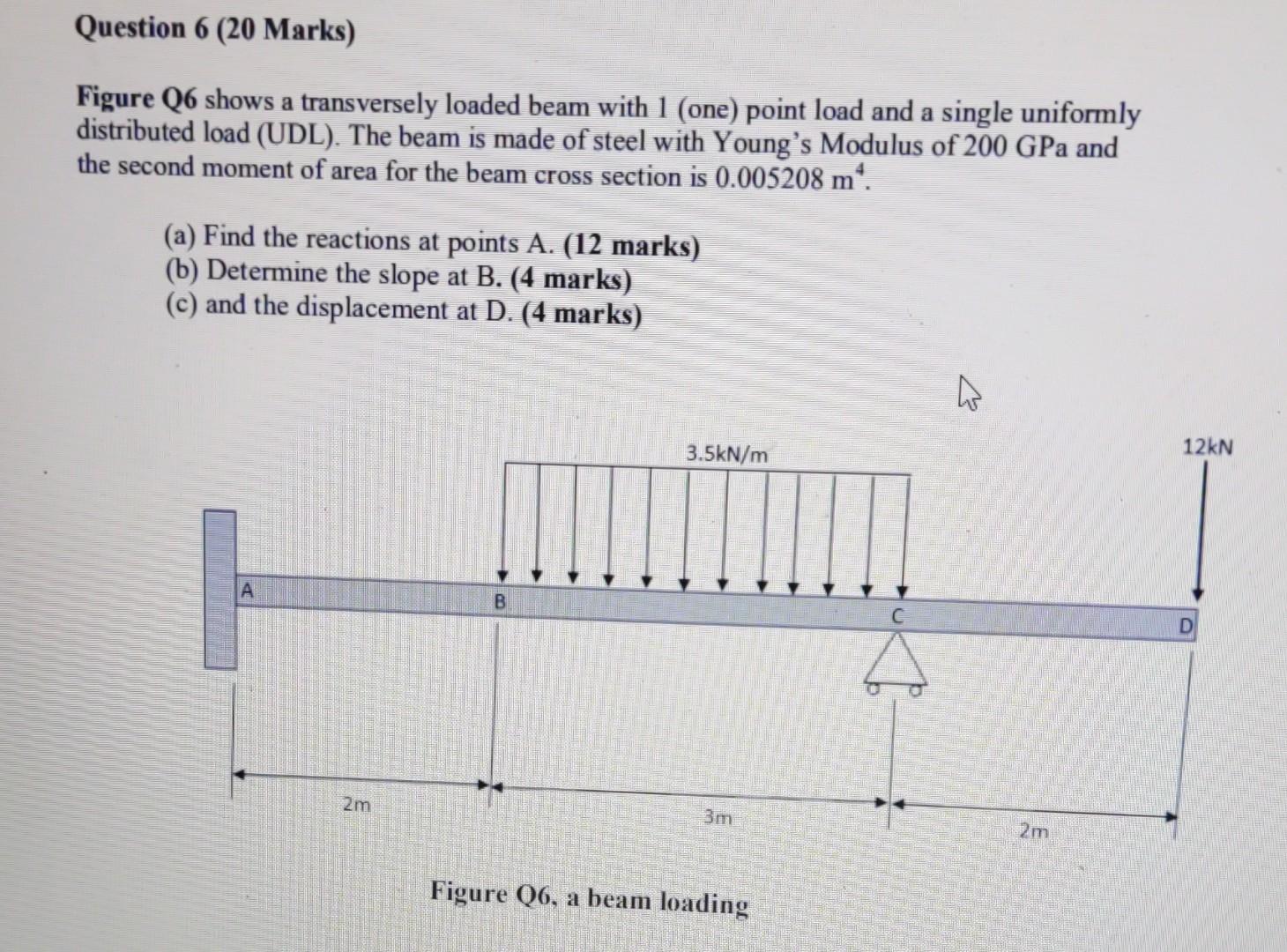 Solved Question 6 (20 Marks) Figure Q6 shows a transversely | Chegg.com