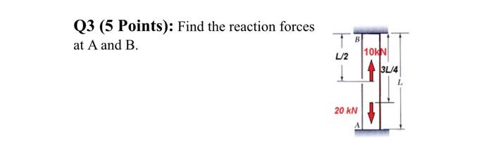Solved Q3 (5 Points): Find the reaction forces at A and B. | Chegg.com
