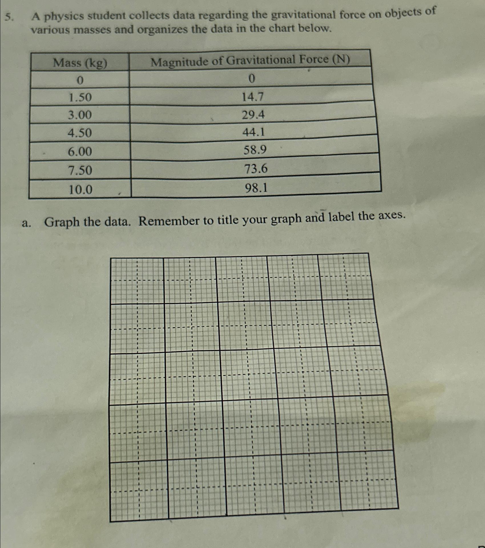 Solved A physics student collects data regarding the | Chegg.com