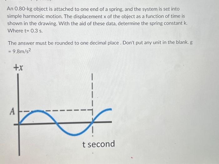 Solved An 0.80−kg object is attached to one end of a spring, | Chegg.com
