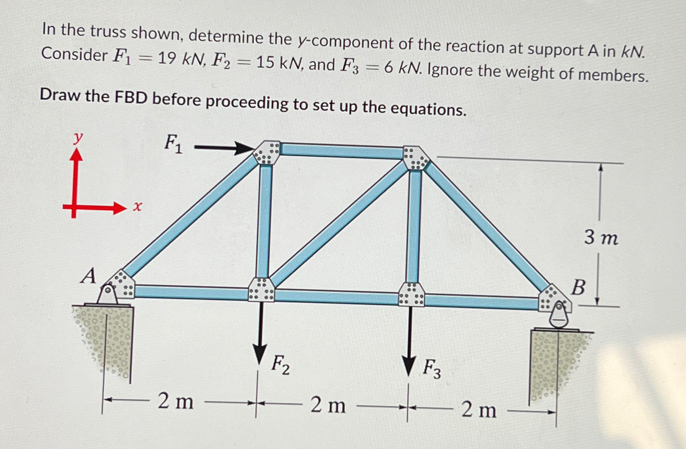 Solved In the truss shown, determine the y-component of the | Chegg.com