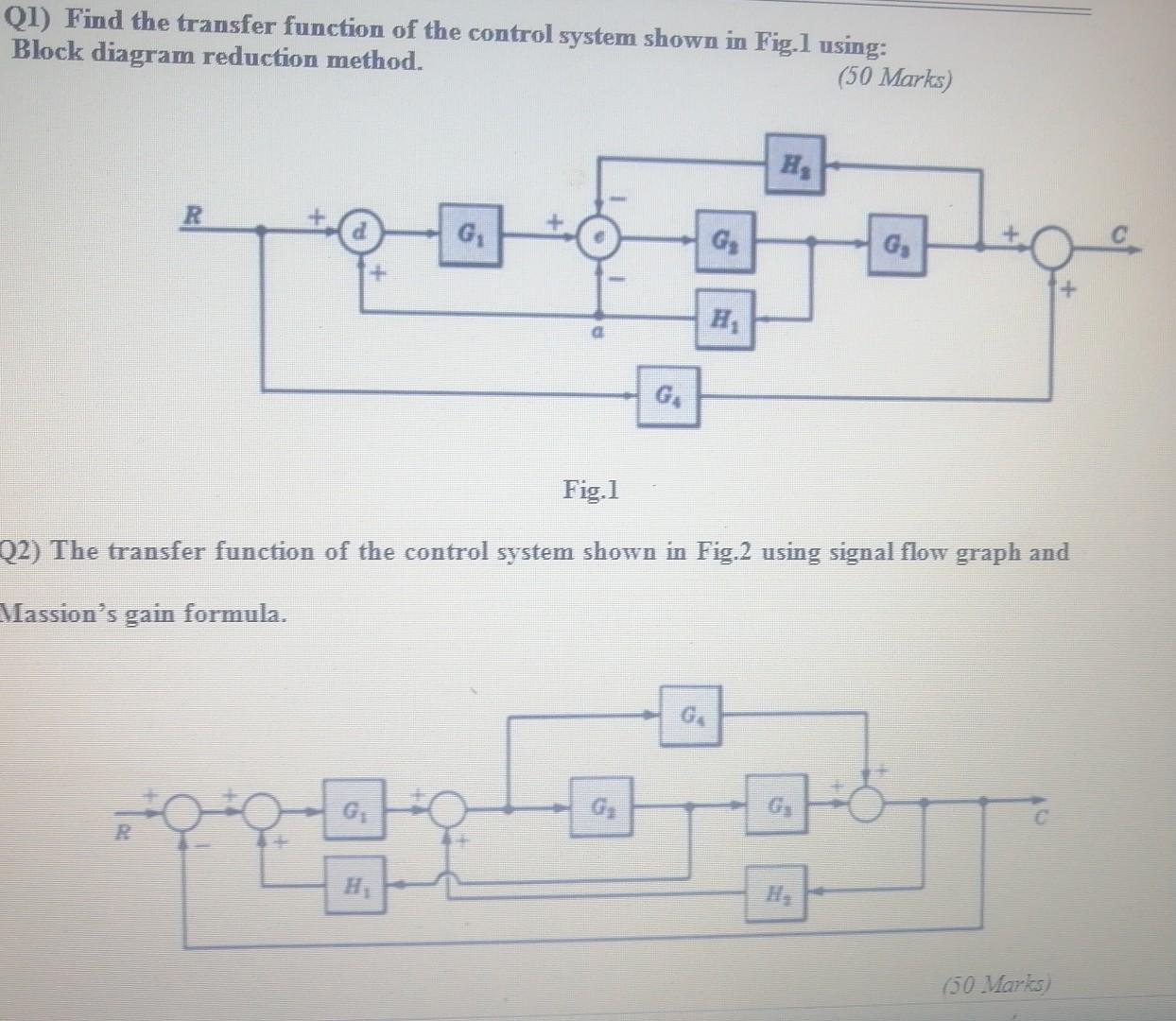 Solved QI) Find the transfer function of the control system | Chegg.com