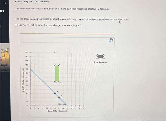 Solved The following graph illustrates the weekly demand | Chegg.com