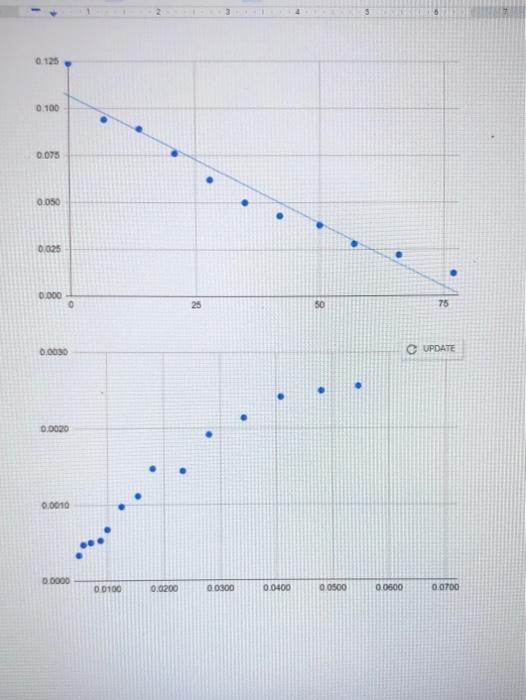 Solved 3.) The racemic mixture of the substrate was used in | Chegg.com