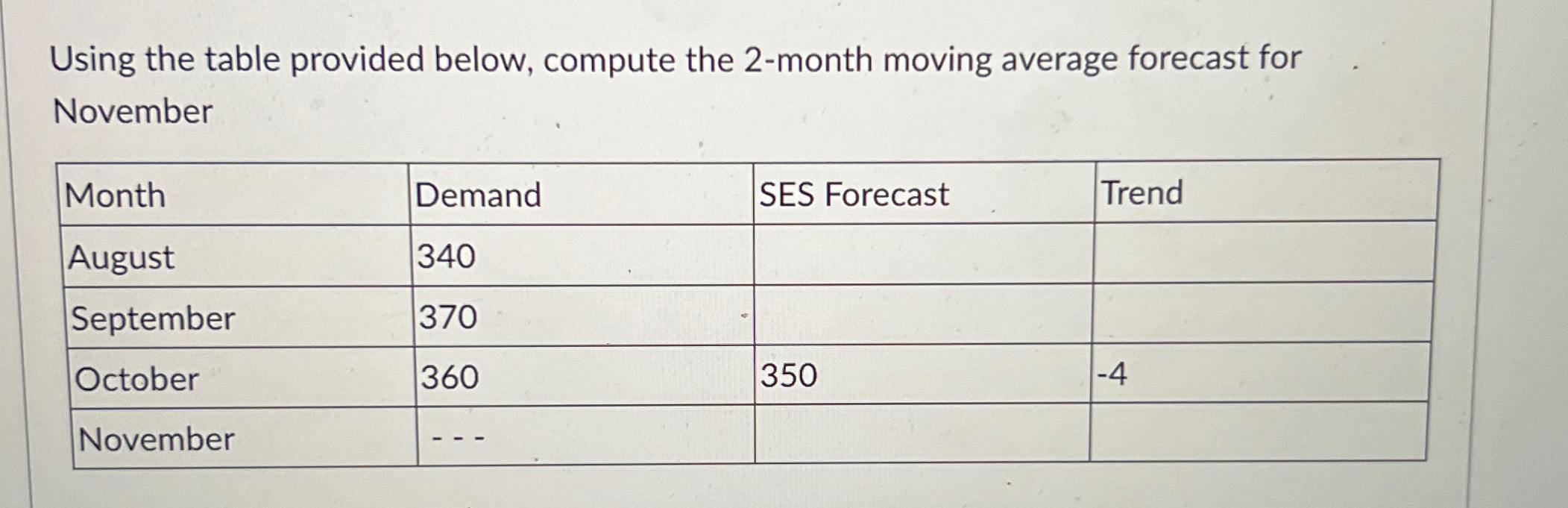 Solved Using the table provided below, compute the 2-month | Chegg.com