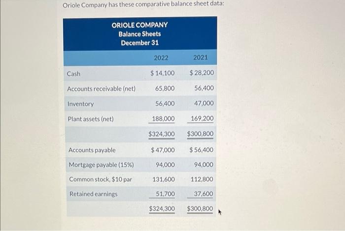 Oriole Company has these comparative balance sheet | Chegg.com