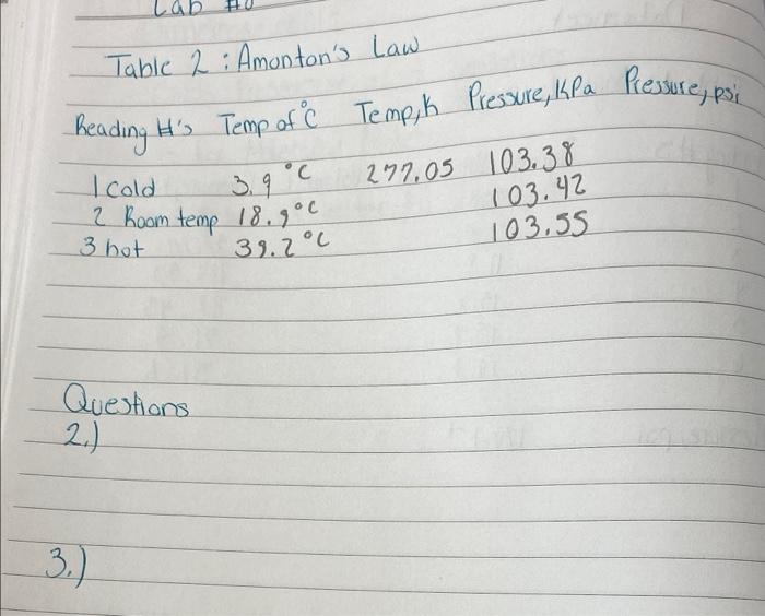 Solved Table 2 : Amonton's Law Reading H's Temp of ∘C Temp, | Chegg.com