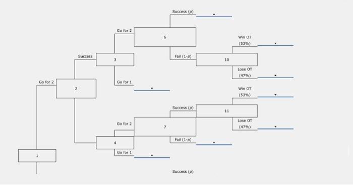 Solved Problem 4-05 (Algorithmic) a 2 -point comversion is | Chegg.com