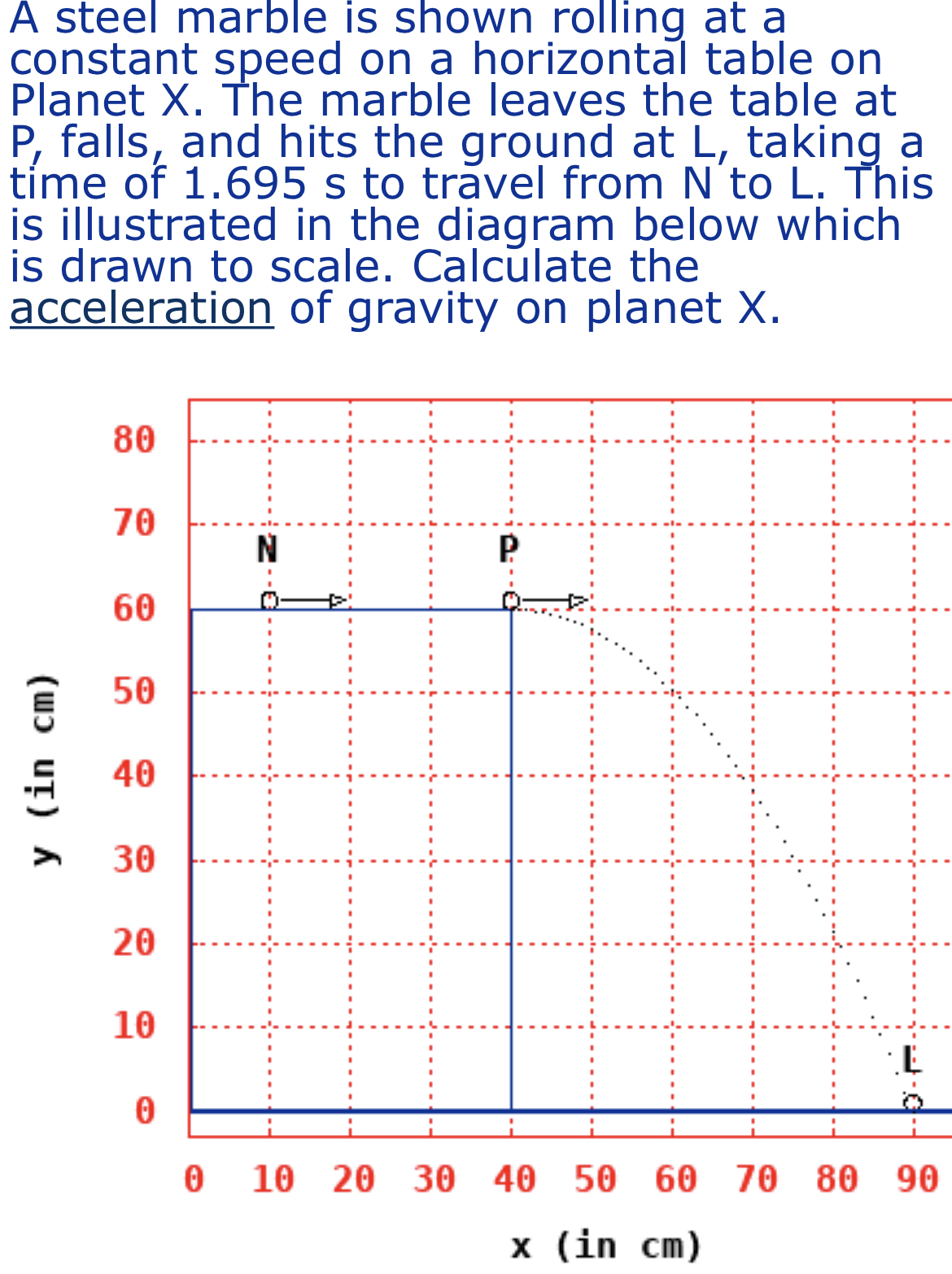 Solved A steel marble is shown rolling at aconstant speed on | Chegg.com