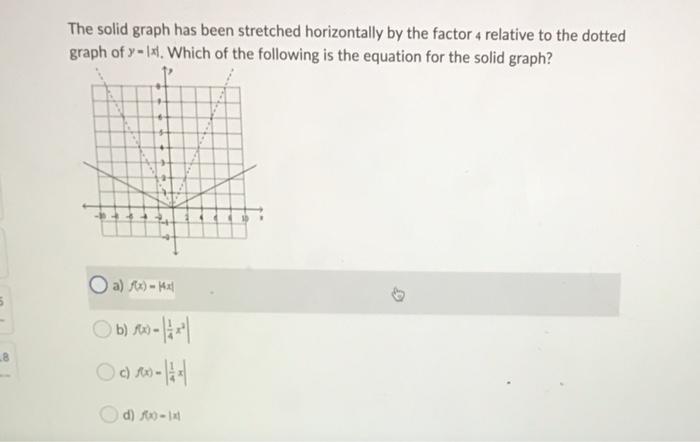 Solved The solid graph has been stretched horizontally by | Chegg.com