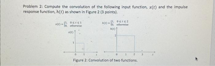 Solved Problem 2: Compute the convolution of the following | Chegg.com